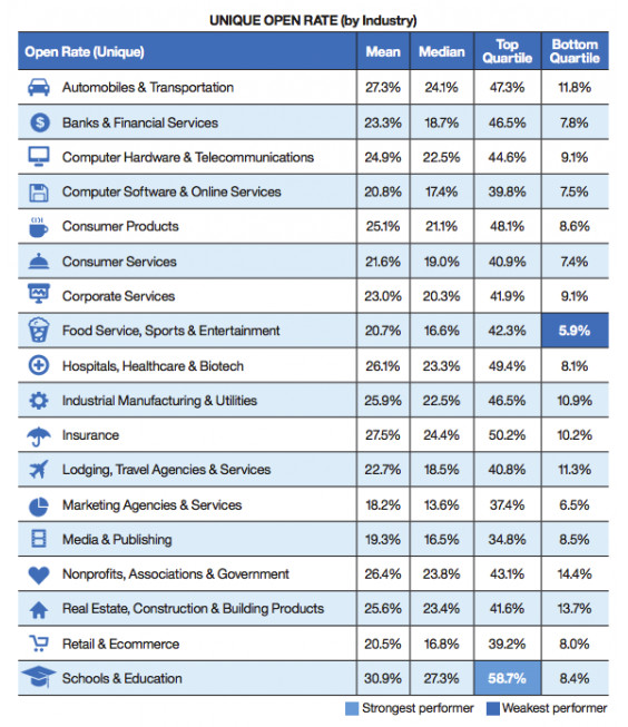 Email Open Rates | ESP vs Full-Stack Mailing Platform Email Open Rates | ESP vs Full-Stack Mailing Platform